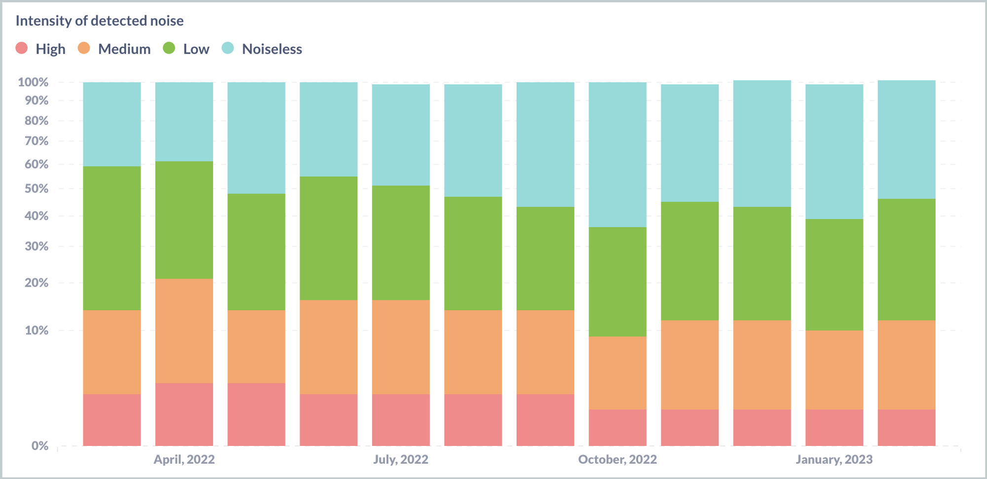Analytics page in Admin Dashboard – Krisp Help